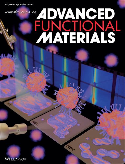Latex Colloids Core Shell Nanoparticle Interface And Wetting Properties Adv Funct Mater 15