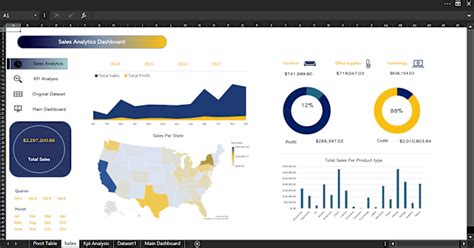 Perform Data Analysis Visualisation And Reports With Excel By