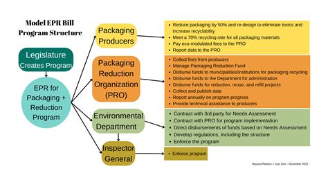 Extended Producer Responsibility Means The Polluter Pays — Beyond