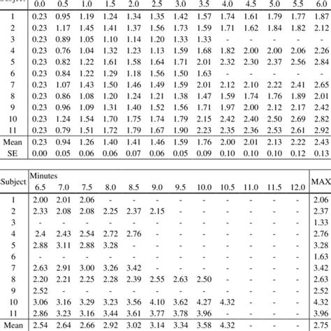 Maximal Aerobic Capacity Test Protocol Female Download Table