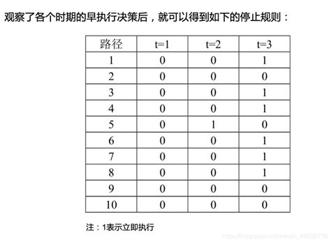 蒙特卡洛期权价格模拟（包括最小二乘美式期权模拟）蒙特卡罗模拟美式期权定价代码远胥的博客 Csdn博客