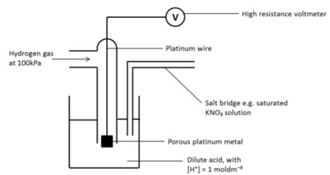 Electrode Potentials And Electrochemical Cells Flashcards Quizlet