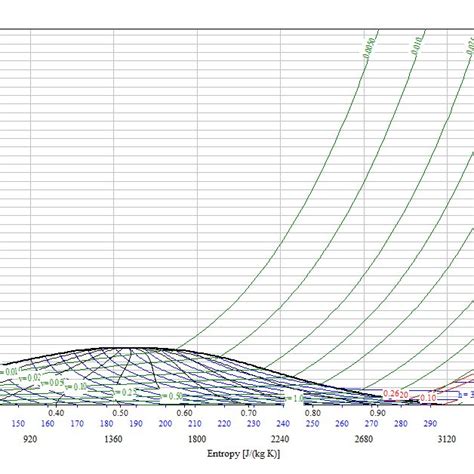 Bootstrap Air Cycle Refrigeration System [5] Download Scientific Diagram