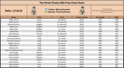 🏀 Nba Prop Cheat Sheet 11424 Rsportsbetting