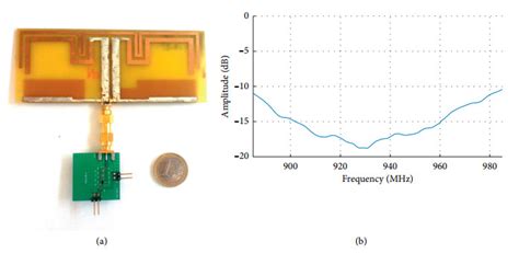 An Autonomous Wireless Sensor Node Based On Hybrid RF Solar Energy Harvesting