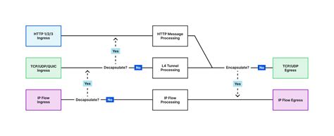 Oxy Is Cloudflares Rust Based Next Generation Proxy Framework