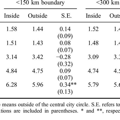 Compression Index Vs Liquid Limit And Void Ratio Download Scientific Diagram