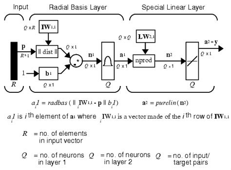 Architecture Of Grnn Download Scientific Diagram