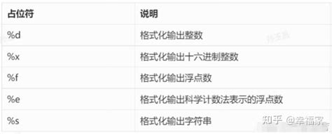 java怎么完成输出语句 知乎