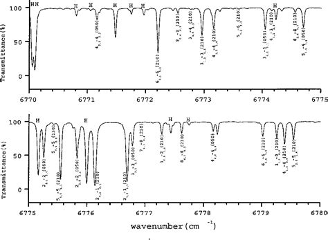 Figure 2 From High Resolution Fourier Transform Spectrum Of Hdo In The Region 6140 7040 Cm ¡1