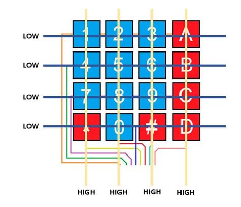 How To Setup A Keypad On An Arduino The Geek Pub