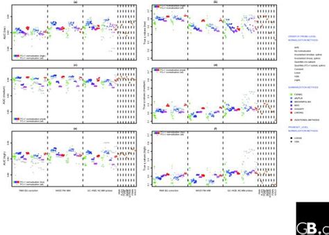 histograms of p values for all null probesets a the expected
