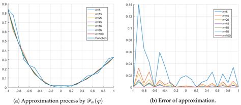 Interpolation For Neural Network Operators Activated By Smooth Ramp
