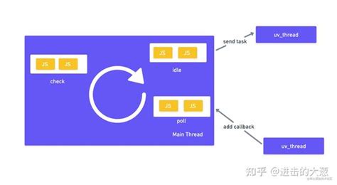 一文看懂node处理cpu密集型任务的方法有哪些 知乎