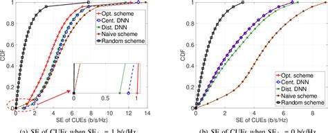 figure 1 from deep learning based resource allocation for device to