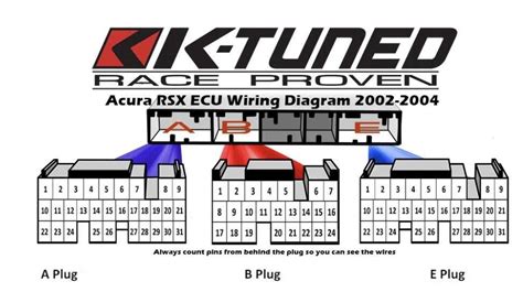 Unlock The Potential RSX ECU Pinout Diagram Revealed For Easy Modifications