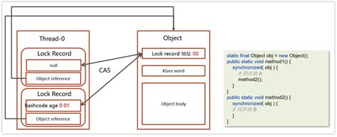 Java 并发编程 面试题 小熊学java 全能学习面试指南