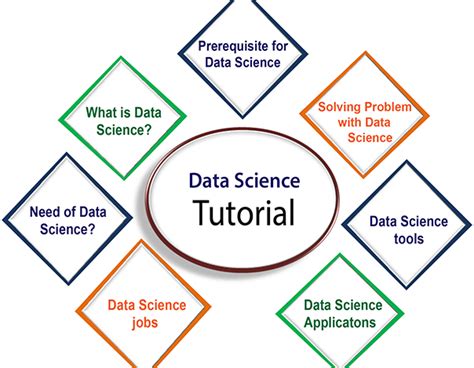 Prerequisites Of Data Science Course Techshim