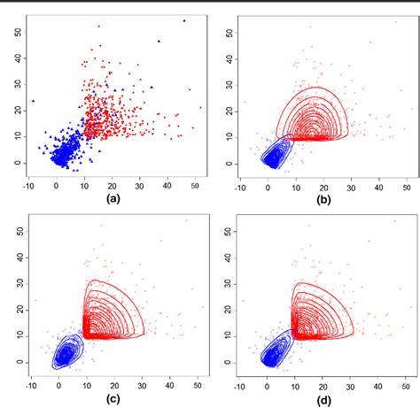 Figure 1 From Finite Mixtures Of Canonical Fundamental Skew T
