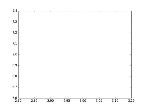 Python Matplotlib While Loop Matplotlib Animation Stack Overflow