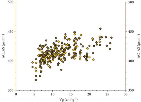 Standardized Comparison Of Logging Curves In Porosity Series A Ac Download Scientific