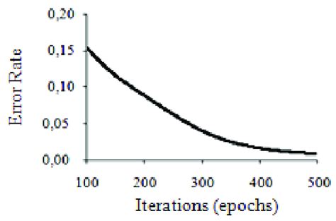 representation of 20 theoretical measurements of the normalized