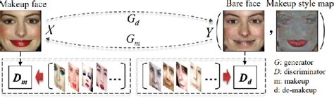 figure 1 from a comprehensive survey on semantic facial attribute