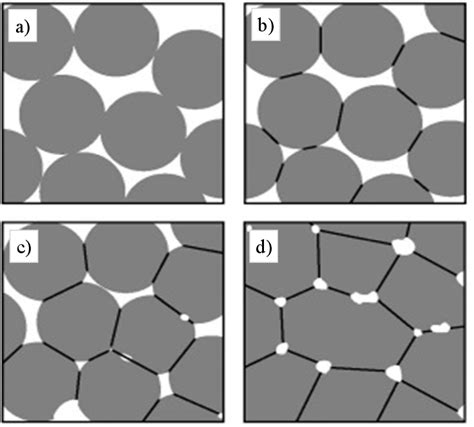 Figure 1 From A Review Of Microwave Assisted Sintering Technique