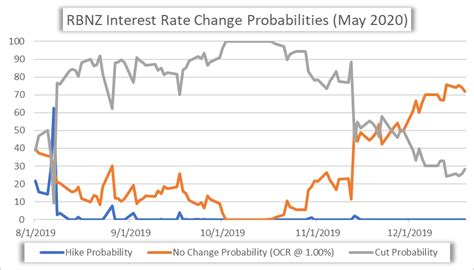 New Zealand Dollar Forecast Nzd Price Action Eyes Gdp Data Due