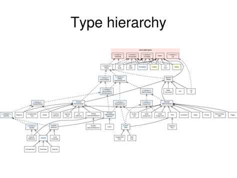 Ppt The Sbml Java™ Library Powerpoint Presentation Free Download