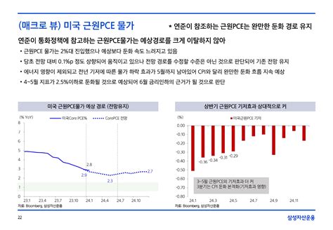 24년 4월 글로벌 매크로 및 자산시장 시장전망 Kodex