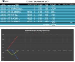 Opciones Call Put Enbolsa