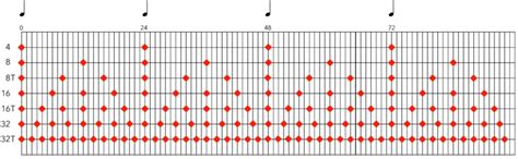 data structure chosen to allocate simple and compound meter rhythms