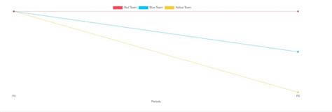 Diamond Decision One Recap