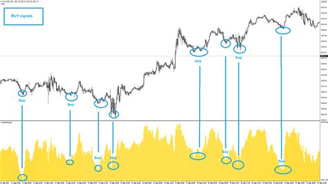 Multi Rsi Bb Mt5 Free Download Trading Indicator For Metatrader 5