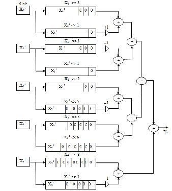 FPGA Implementation Of 2D DWT And SPIHT Architecture For Lossless
