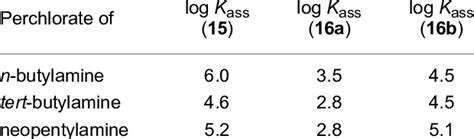 Binding Constants Of And Download Table