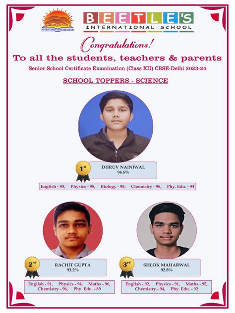 12 Class Pdf Science