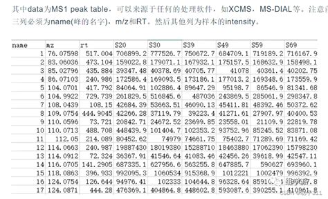 代谢组学数据归一化 代谢组学数据处理离子流归一化 csdn博客