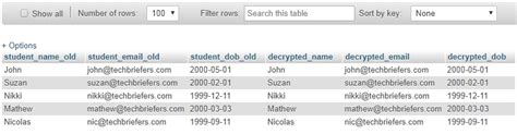 How To Encrypt Personal Data For Gdpr In Mysql Techbriefers