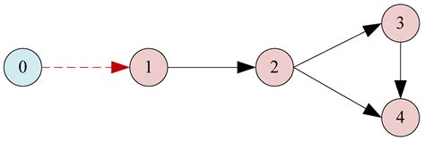 Finite Time Adaptive Dynamic Surface Asymptotic Tracking Control Of Uncertain Multi Agent