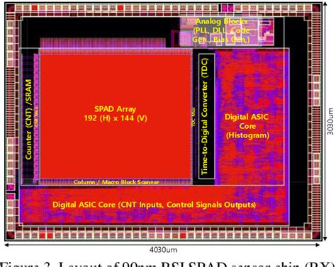 figure 3 from an efficient direct time of flight dtof lidar system