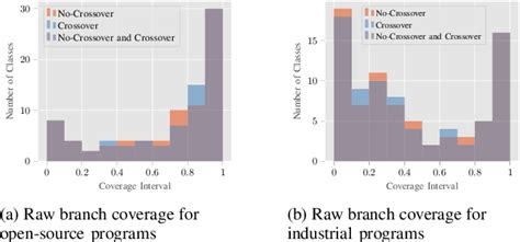 Figure 1 From On The Usefulness Of Crossover In Search Based Test Case
