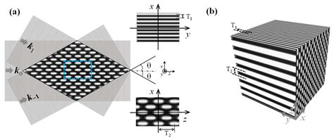 Axial Resolution Enhancement Of Optical Sectioning Structured