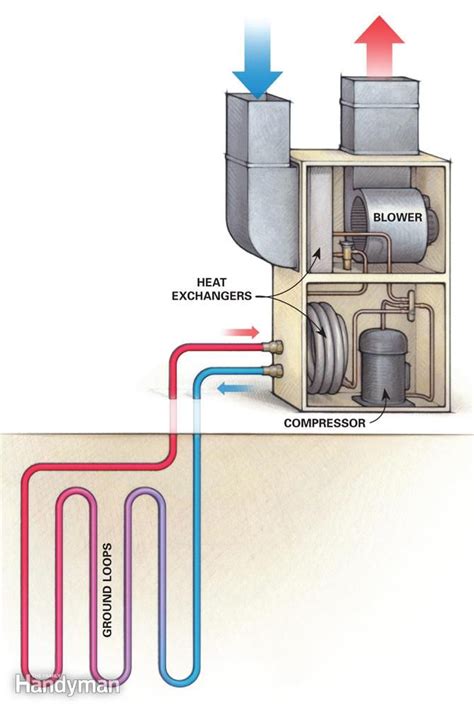 Diagram Of Klimaire Geothermal Heat Pump Model Cfx041h R Beg
