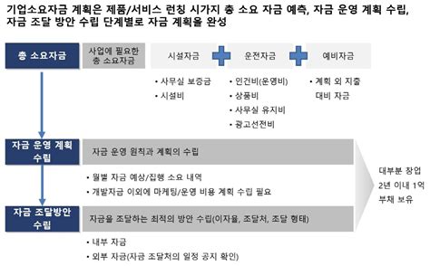 스타트업 ‘생존과 성장을 위한 종착지 네이버 블로그