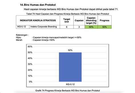 Monitoring Dan Evaluasi Universitas Muhammadiyah Yogyakarta