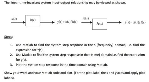 Solved 1 Use Matlab To Find The System Step Response In The
