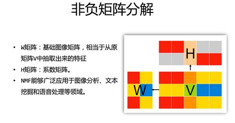 Mooc机器学习第四天 降维nmf Cheflone 博客园