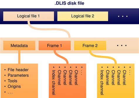 Getting Started With Well Log Data Erlend M Viggen